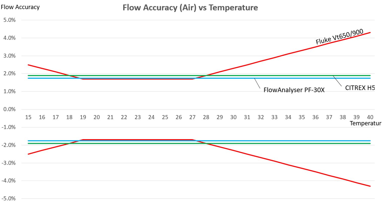 Temperature influence in flow and volume measurement – Biomedical.Blog