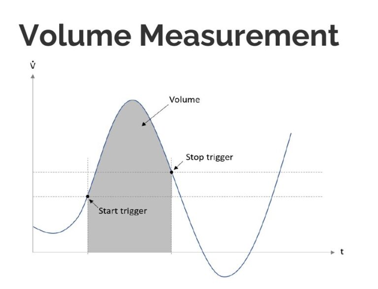 How to measure Volume with a Flow Meter – Biomedical.Blog